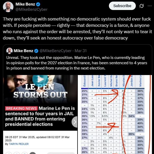 The Death Throes Of “Democracy” – Dissident Thoughts